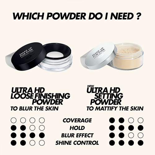 Set & Perfect: MAKE UP FOR EVER Ultra HD Setting Powder