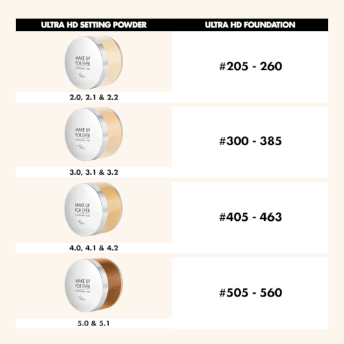 Set & Perfect: MAKE UP FOR EVER Ultra HD Setting Powder