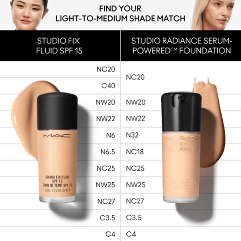 MAC Studio Radiance Serum Powered Foundation - Adore Beauty