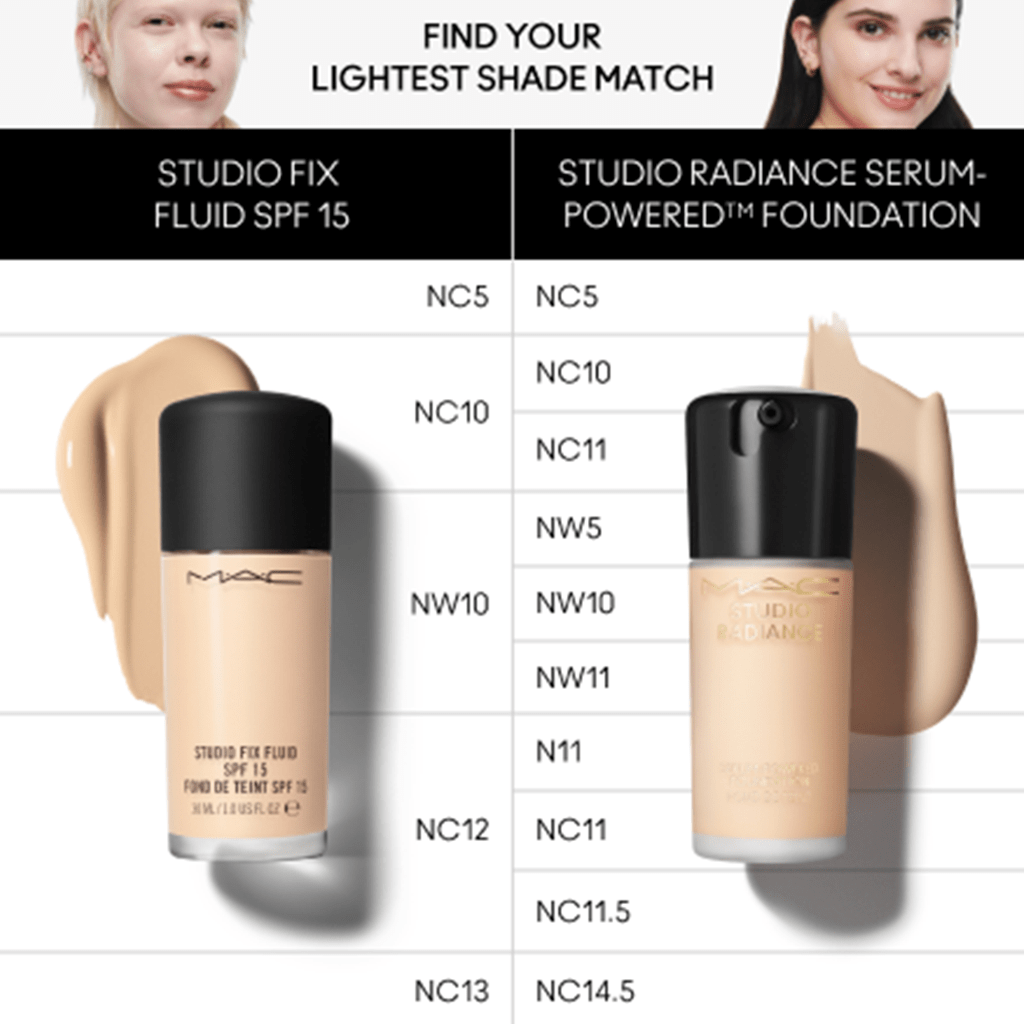 MAC Studio Radiance Serum Powered Foundation - Adore Beauty