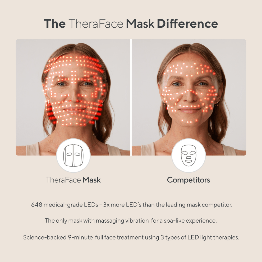 Therabody Theraface LED Mask - LED Face Mask