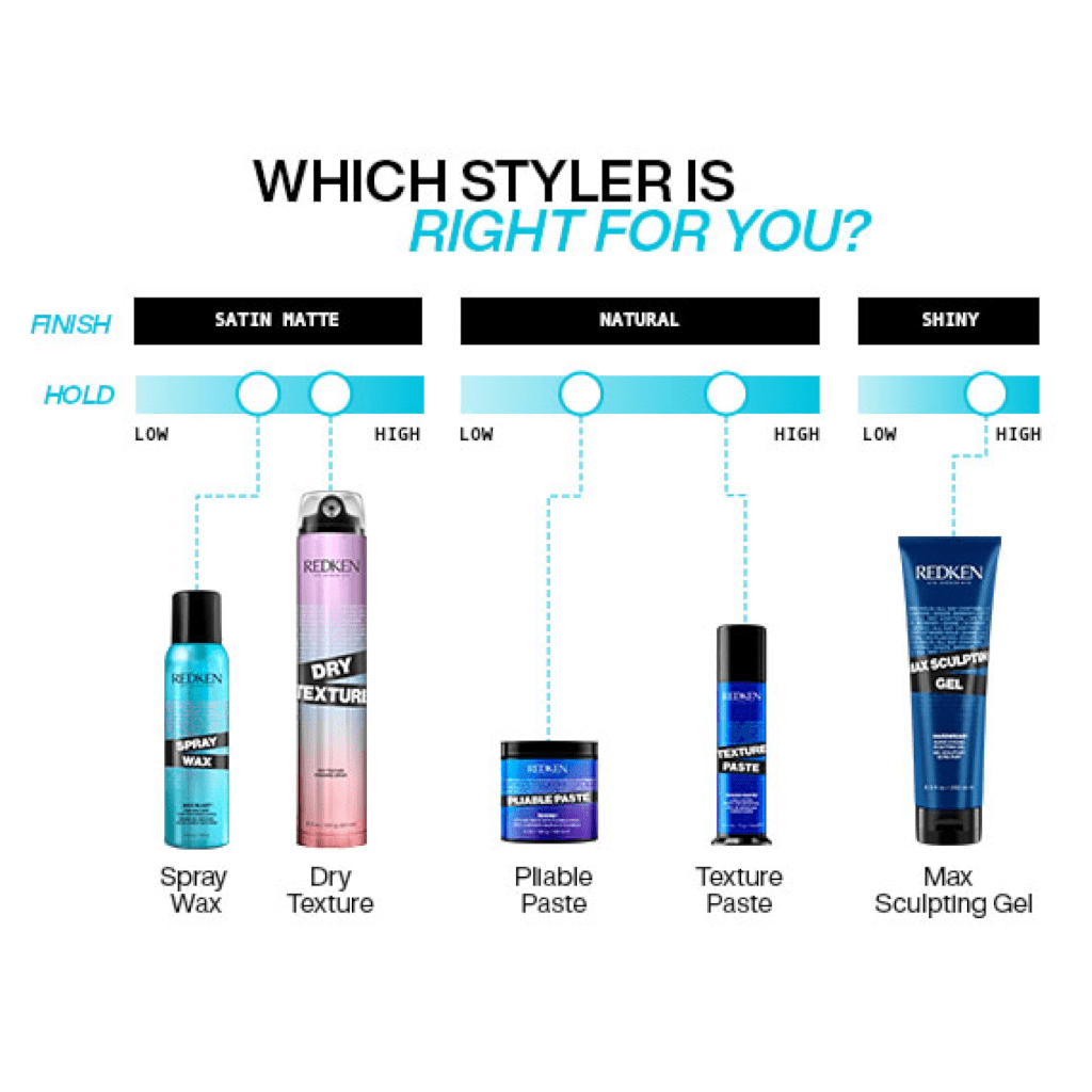 Create Edgy Styles: Redken Rough Paste 12 Hair Paste