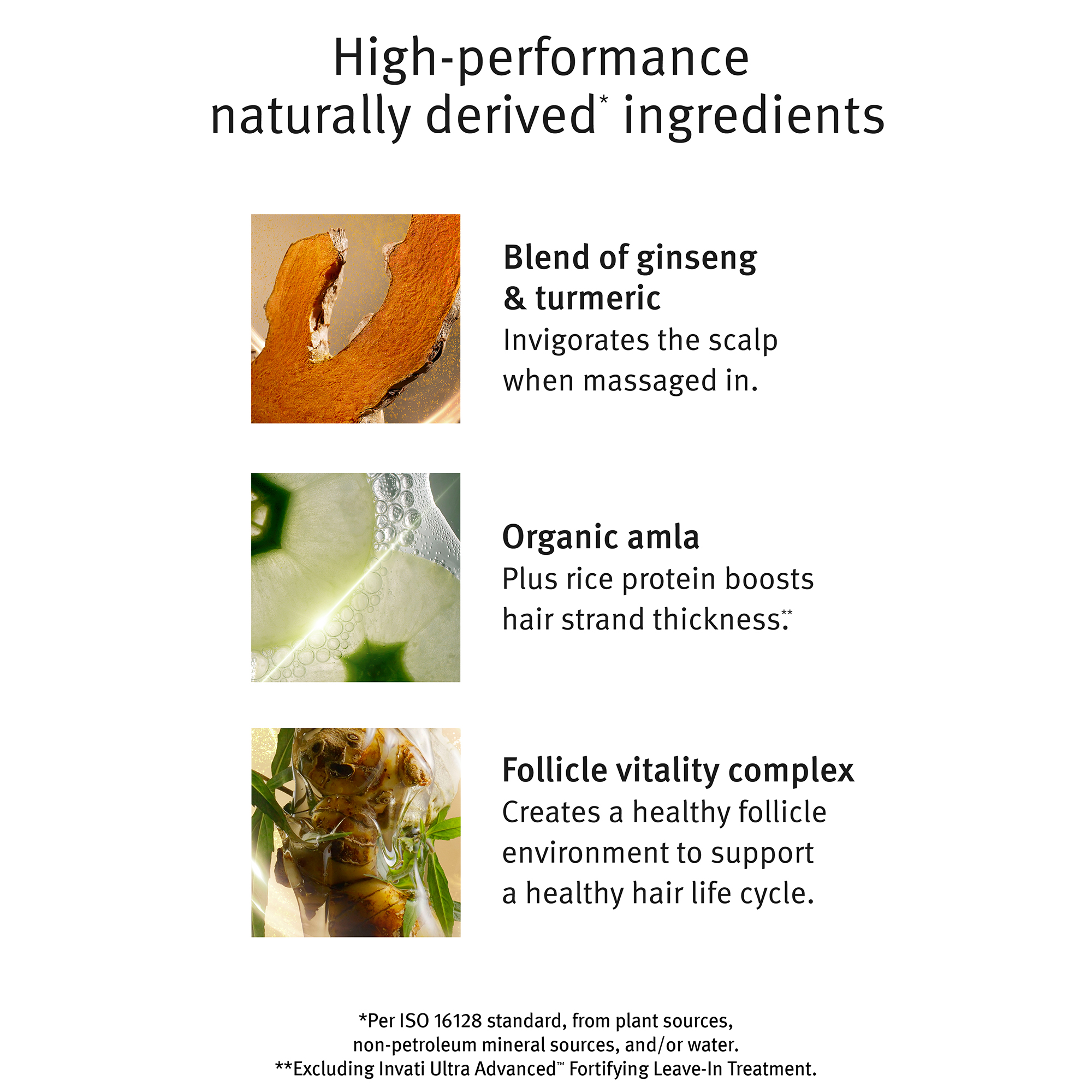 Aveda Invati Ultra Advanced Rich System Set - 4-Step Hair Care