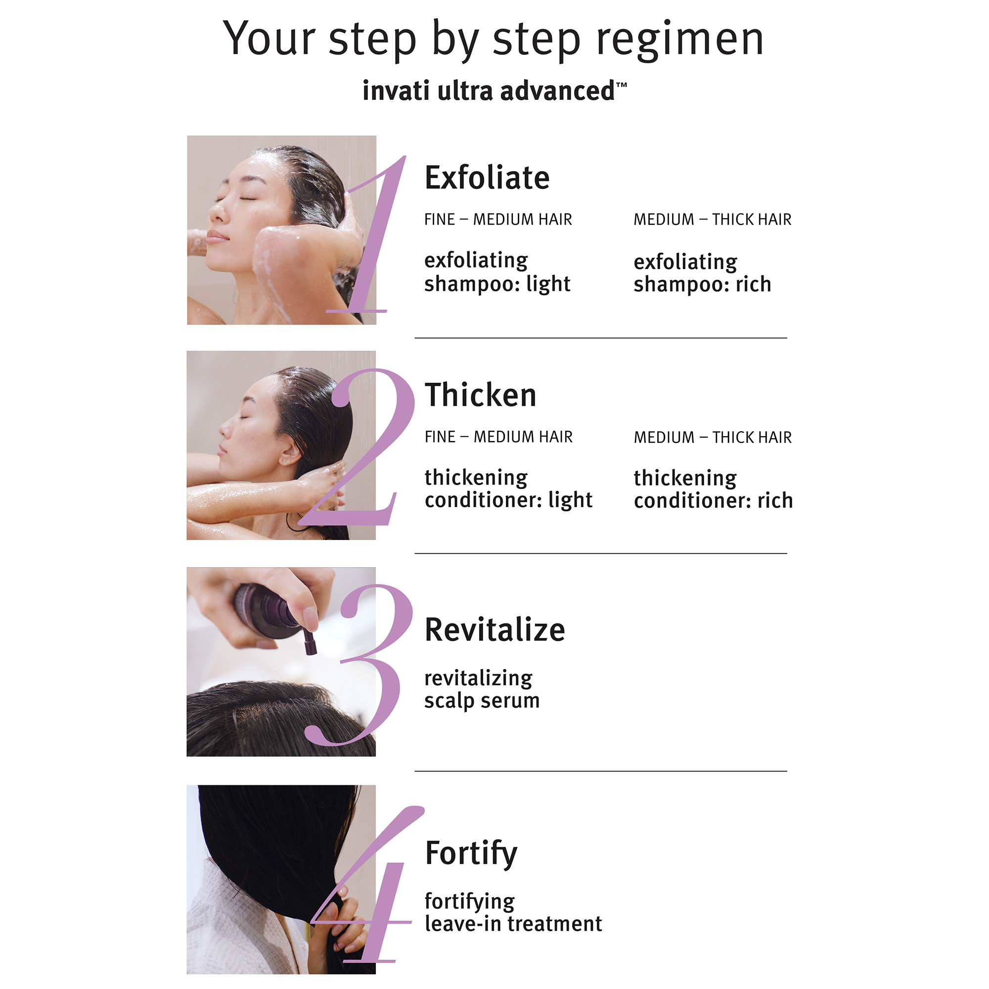 Aveda Invati Ultra Advanced Rich System Set - 4-Step Hair Care