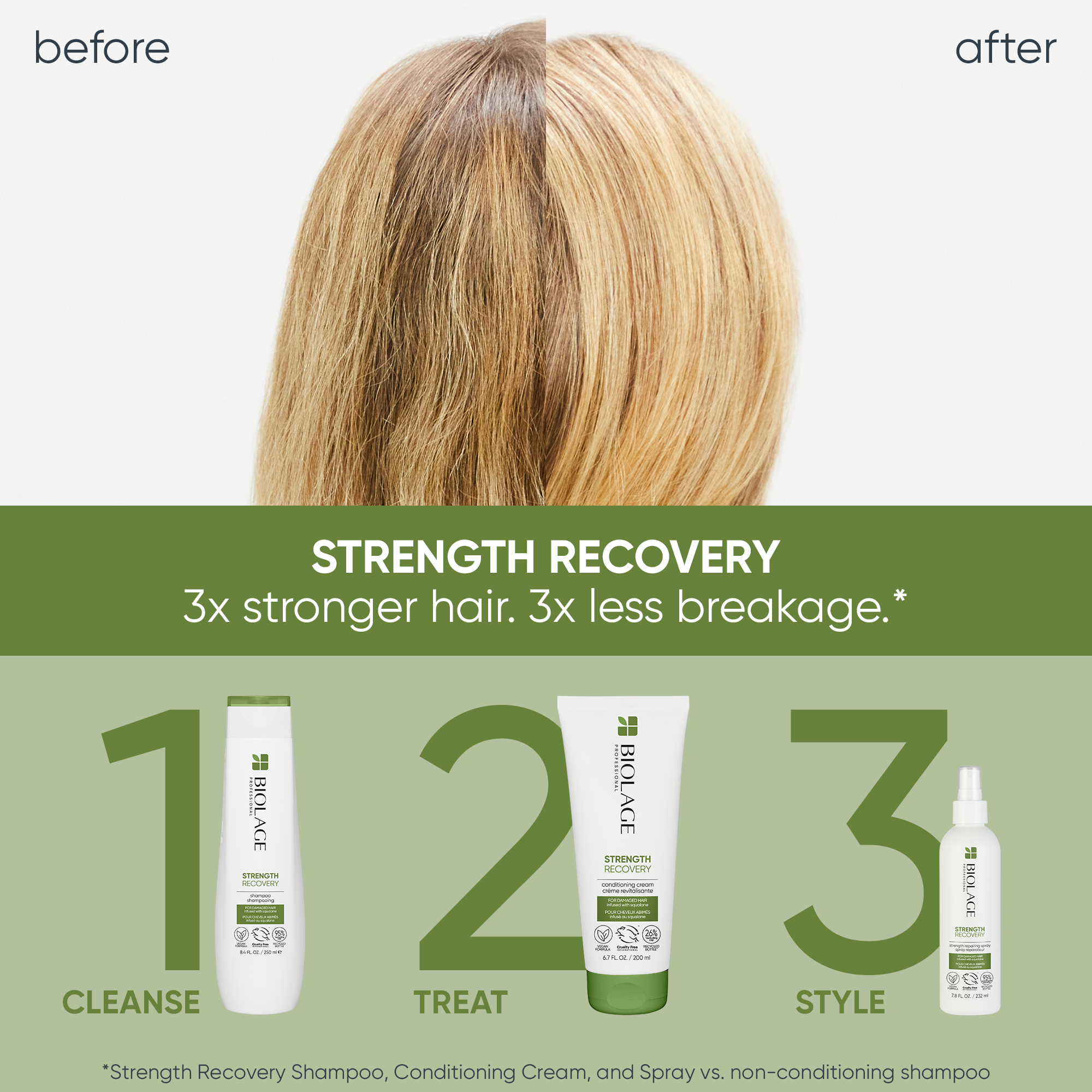 Biolage Strength Recovery Shampoo | Cleanse & Strengthen Damaged Hair