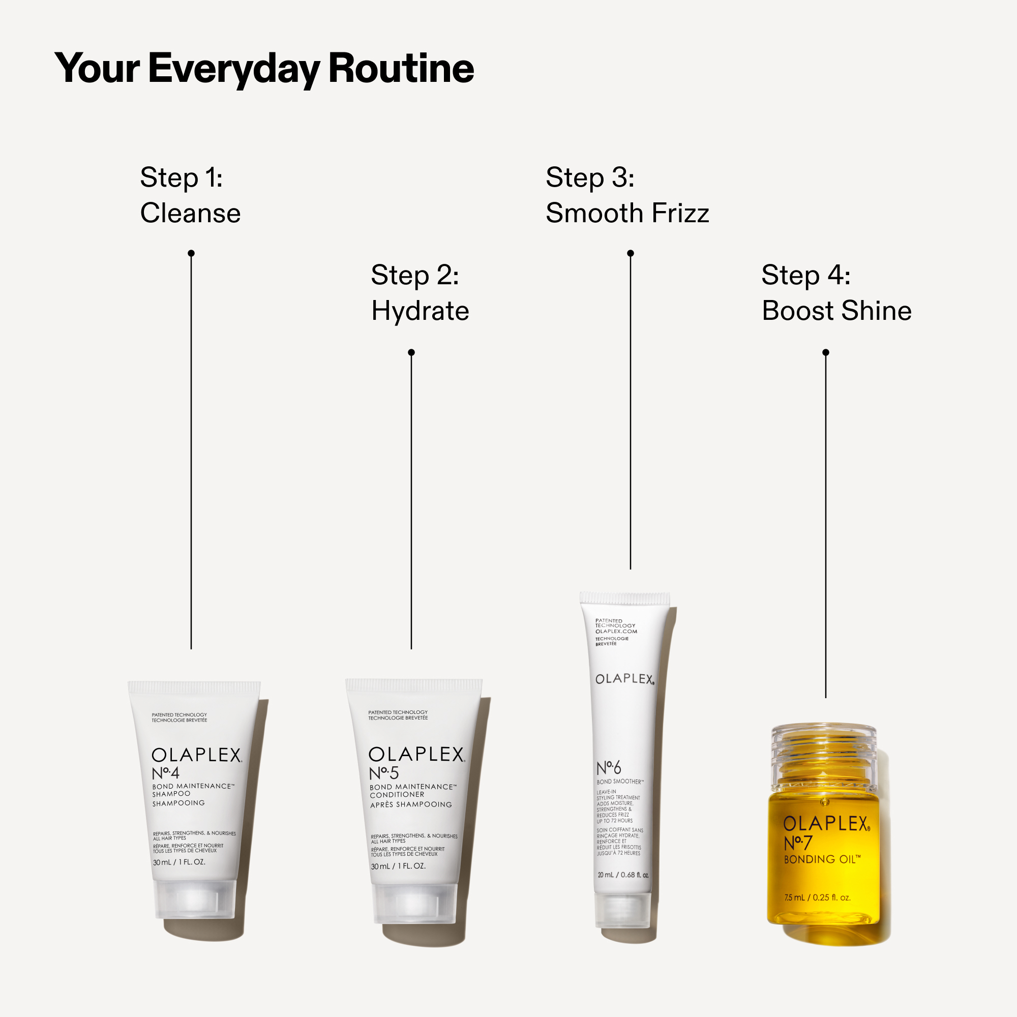 Olaplex The Mini Essentials Set - Adore Beauty